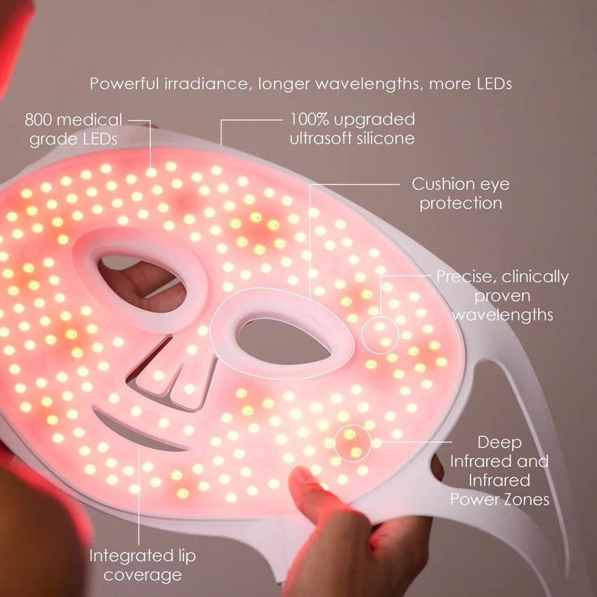 Lumi LED Face Mask – 7 Colors to Reduce Wrinkles & Acne Fast – GLOWLINE